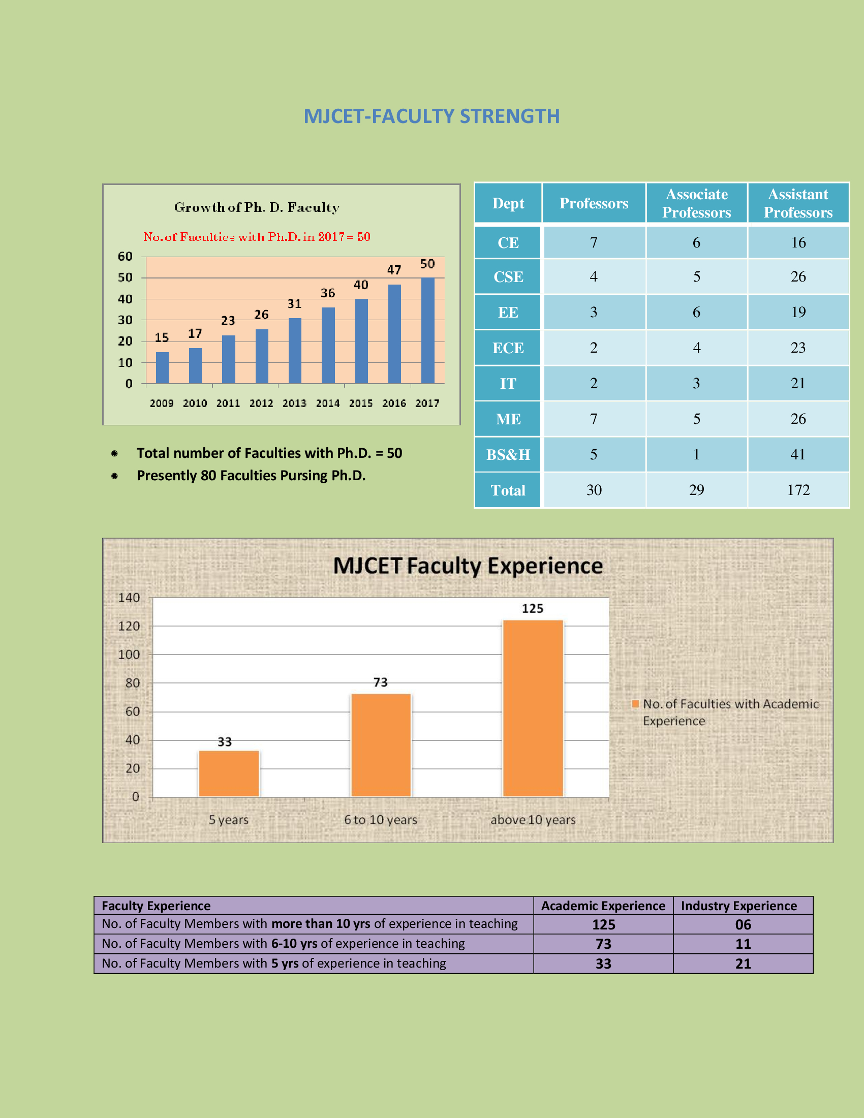 Muffakham Jah College of Engineering and Technology